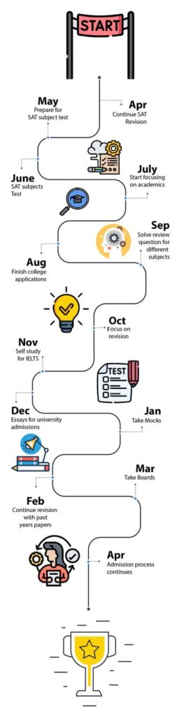 OUR TIMELINE - TYCHR