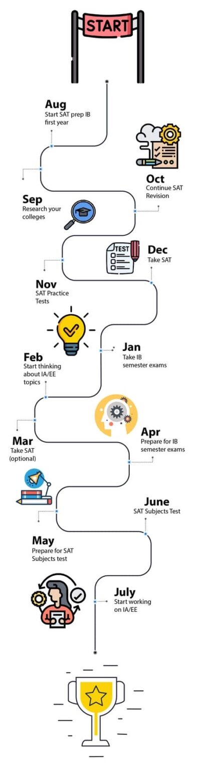 OUR TIMELINE - TYCHR