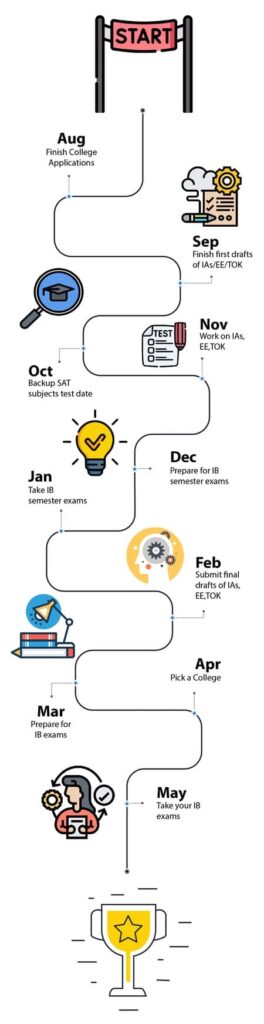 OUR TIMELINE - TYCHR