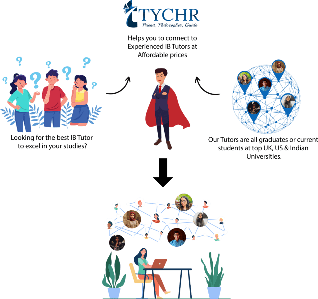 Our Packages - TYCHR