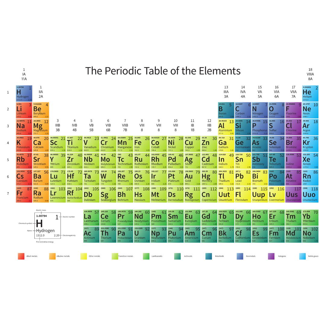Comprehensive IB Chemistry SL & HL Syllabus | TYCHR