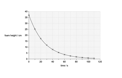 Unlock IB Physics SL Paper 3 | Tychr