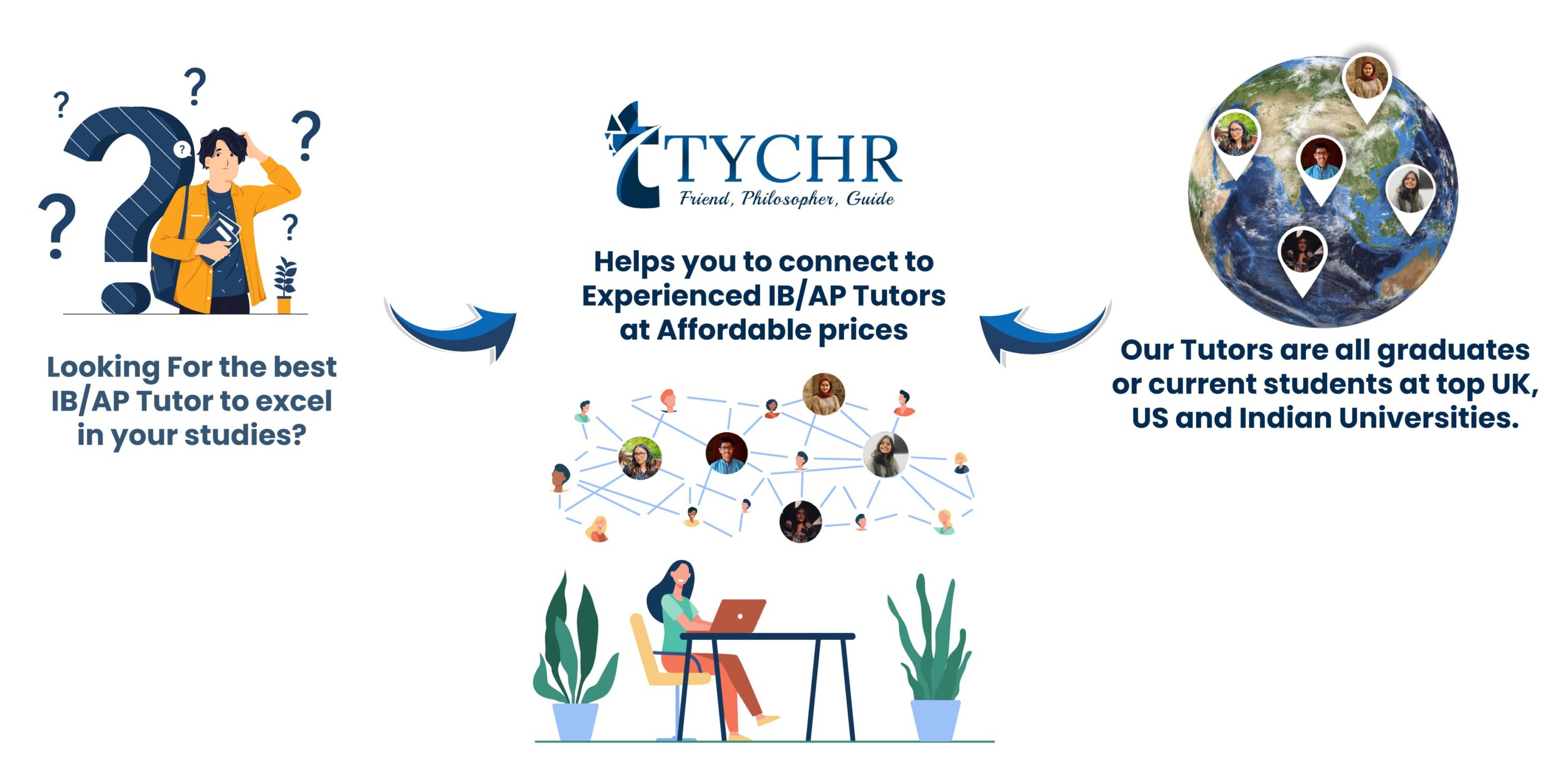 Our Packages - TYCHR