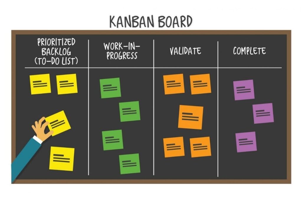 IBDP Business & Operation Management Chapter 4 Notes | Tychr
