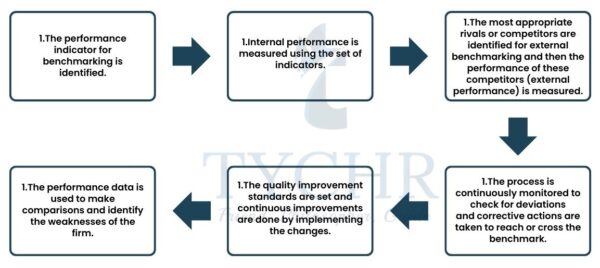 IBDP Business & Operation Management Chapter 4 Notes | Tychr