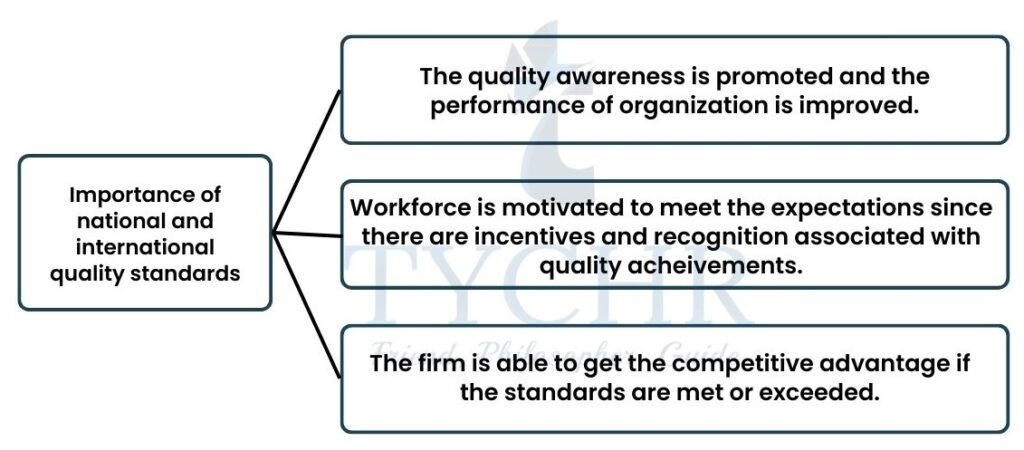IBDP Business & Operation Management Chapter 4 Notes | Tychr