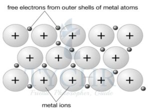 IBDP Sciences Chemistry Chapter 4 Notes | Tychr