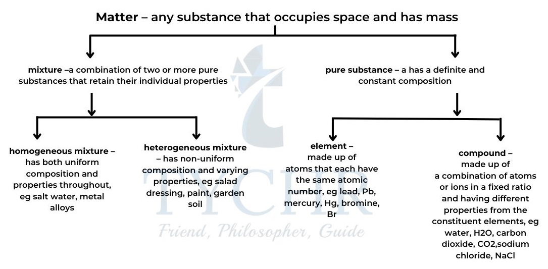 Stoichiometric Relationships-IBDP Sciences Chemistry Notes