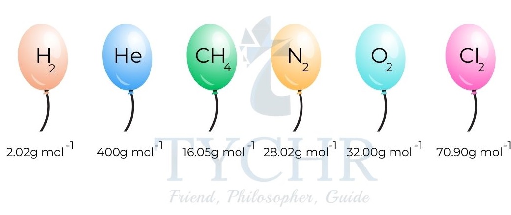 Stoichiometric Relationships-IBDP Sciences Chemistry Notes