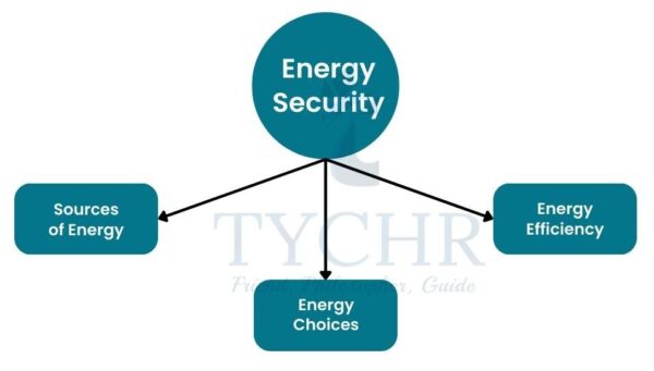 IB ESS | Climate Change & Energy Production Notes| TYCHR
