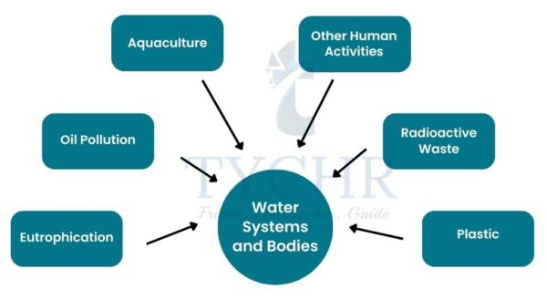 Unlock Chapter 4 Notes | Tychr: IBDP ESS Solutions