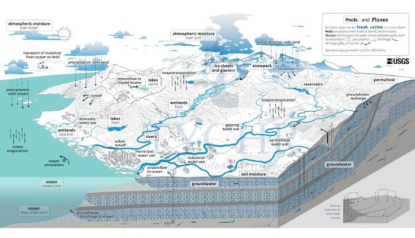 Unlock Chapter 4 Notes | Tychr: IBDP ESS Solutions