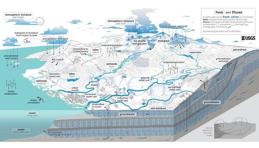 Unlock Chapter 4 Notes | Tychr: IBDP ESS Solutions