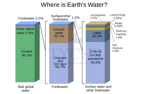 Unlock Chapter 4 Notes | Tychr: IBDP ESS Solutions