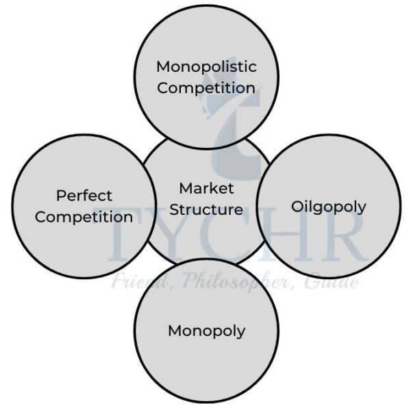IBDP Economics Chapter 7 Notes | Tychr