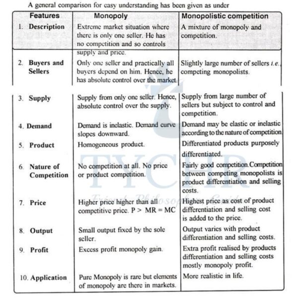 IBDP Economics Chapter 7 Notes | Tychr