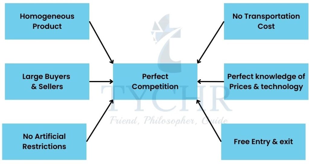 IBDP Economics Chapter 7 Notes | Tychr