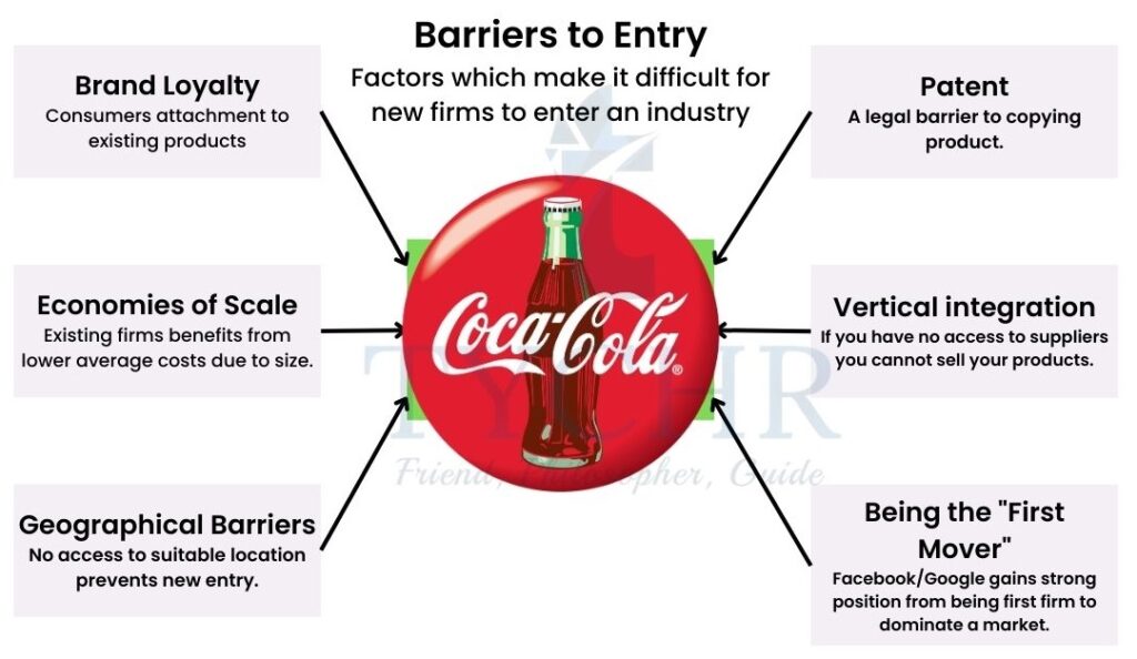 IBDP Economics Chapter 7 Notes | Tychr