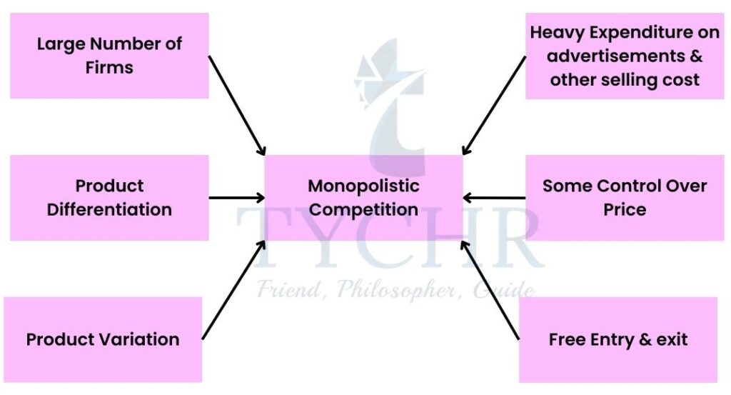IBDP Economics Chapter 7 Notes | Tychr