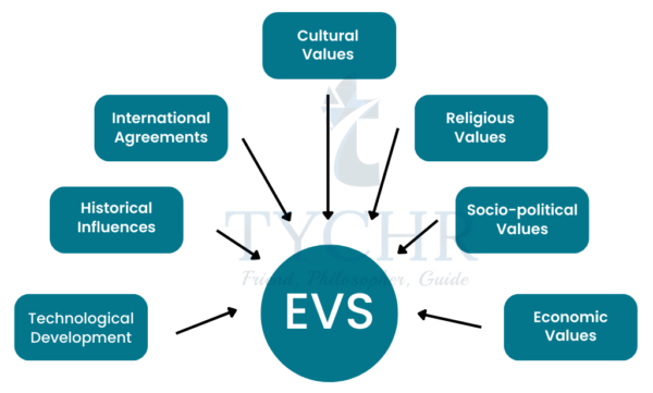 Fundamentals of ESS | IBDP ESS Solutions Chapter 1 | Tychr