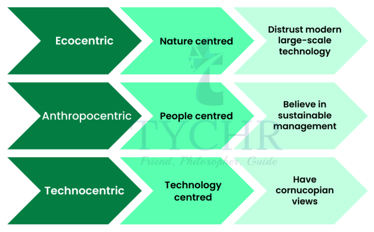 Fundamentals of ESS | IBDP ESS Solutions Chapter 1 | Tychr
