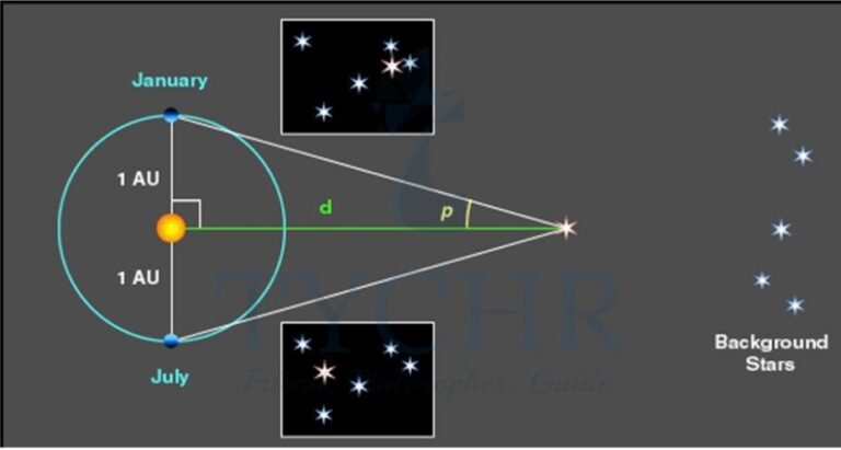 Best IBDP astrophysics theory notes | Tychr