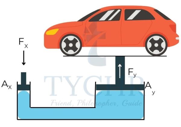 IB Physics | Engineering Physics Notes | TYCHR