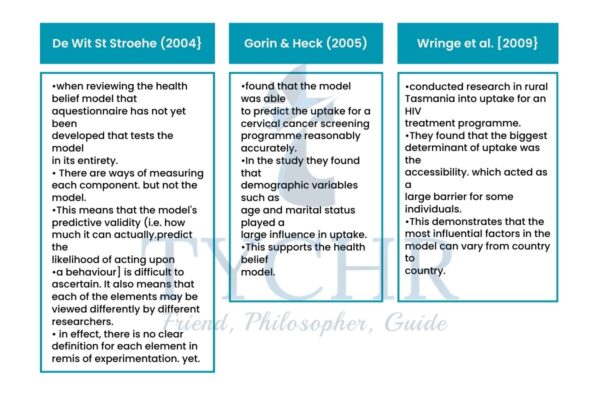 IBDP Psychology Chapter 7 Notes - Health Psychology | Tychr
