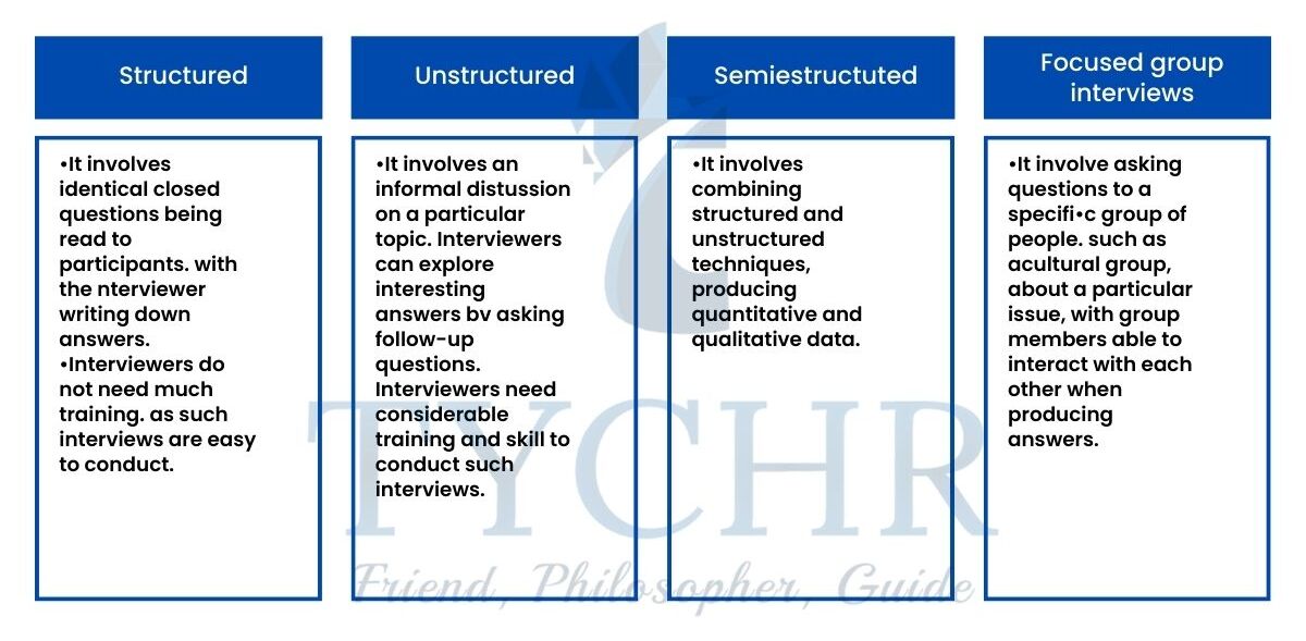 BDP Psychology Chapter 4 Notes | Tychr