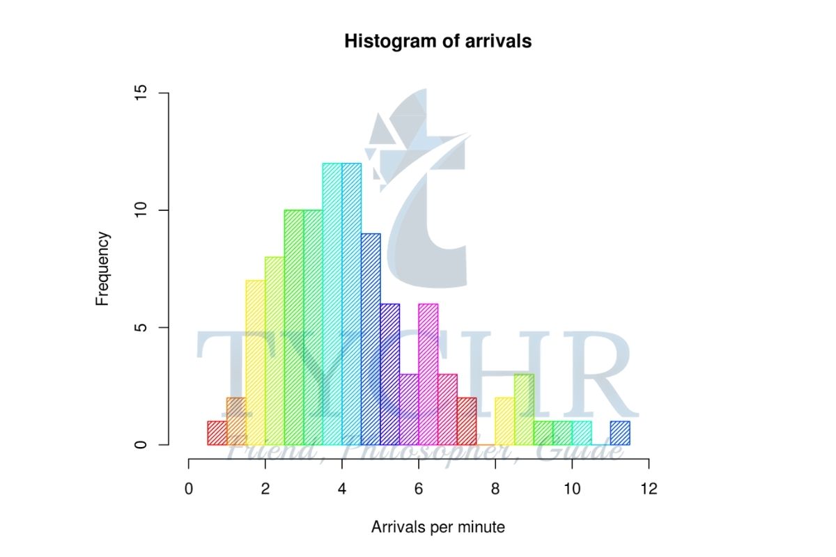 BDP Psychology Chapter 4 Notes | Tychr
