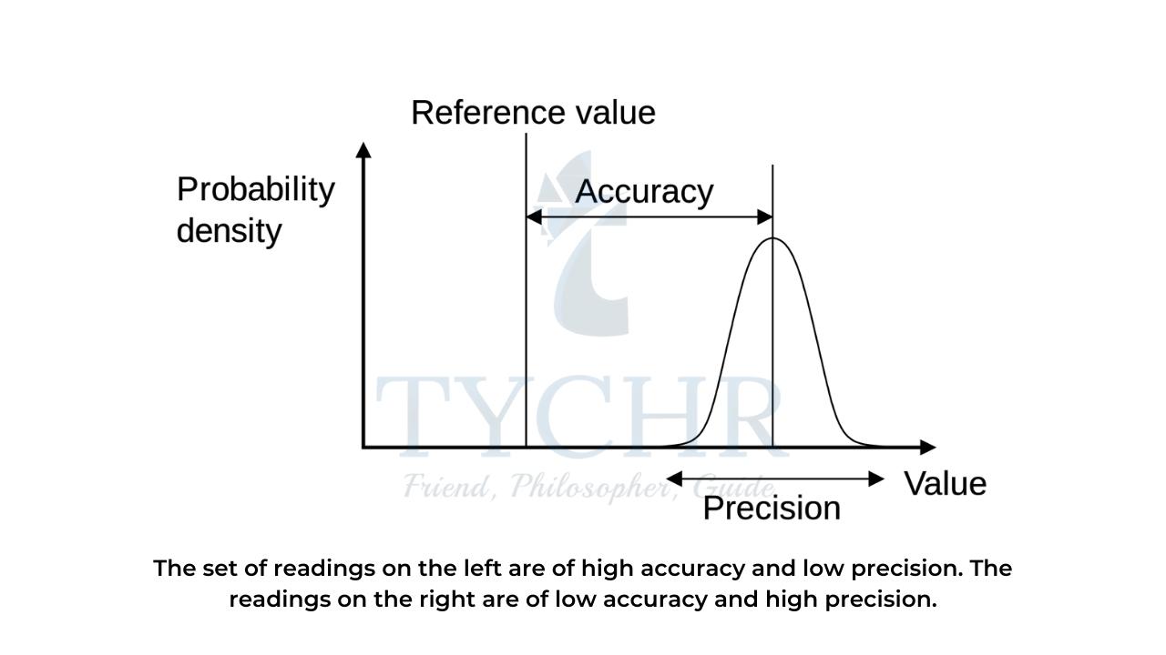 Measurement Data Processing Analysis-IBDP Sciences Chemistry Notes | Tychr