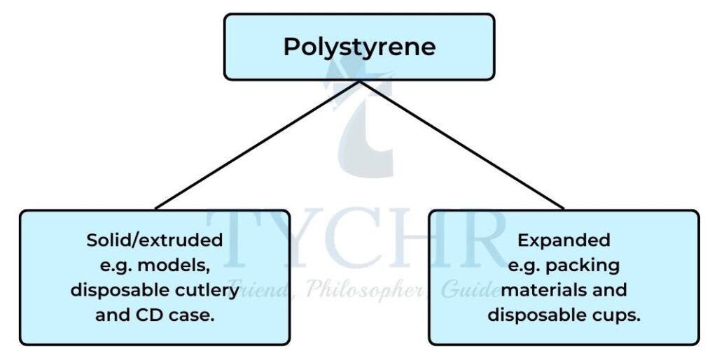 IBDP Chemistry Materials Science Notes | HL & SL | Tychr