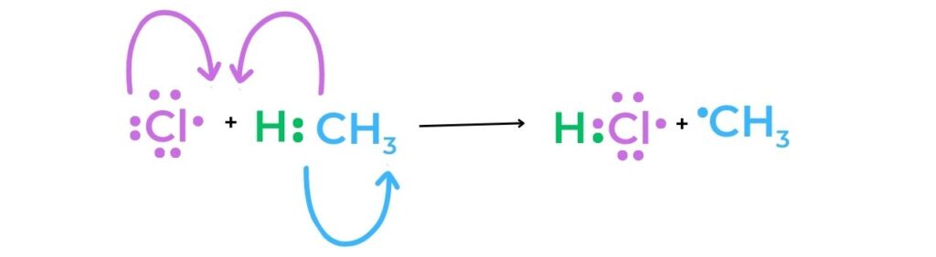 IBDP Sciences Chemistry Chapter 10 Notes | Tychr