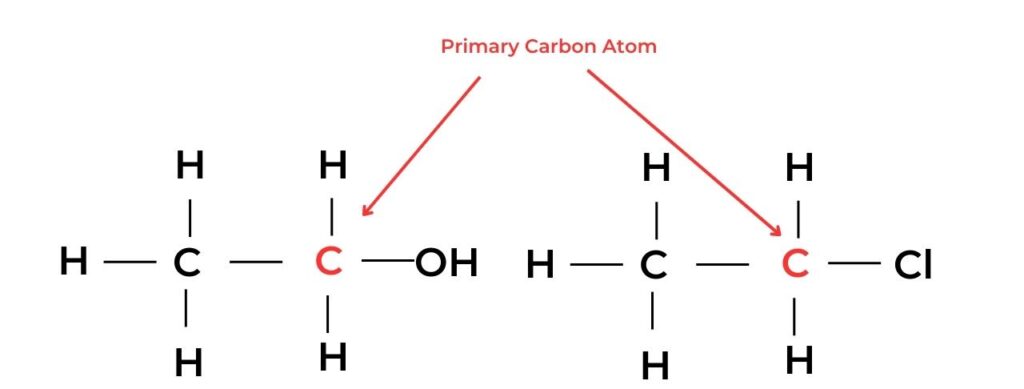 IBDP Sciences Chemistry Chapter 10 Notes | Tychr