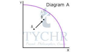 IB Economics | Macroeconommic Objectives II Economic Growth and Equity ...