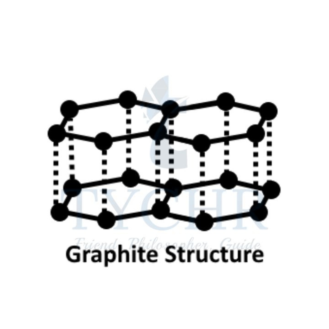 IBDP Sciences Chemistry Chapter 4 Notes | Tychr