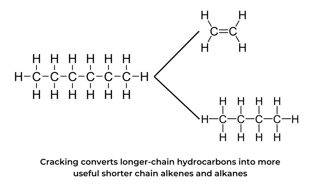 Energy - IBDP Chemistry Notes | Tychr | Tychr