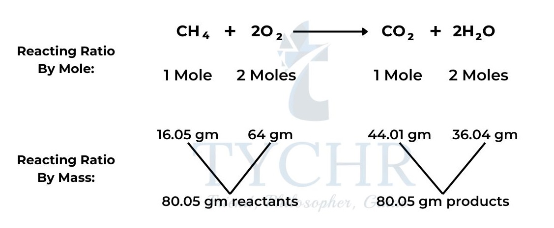 Stoichiometric Relationships-IBDP Sciences Chemistry Notes