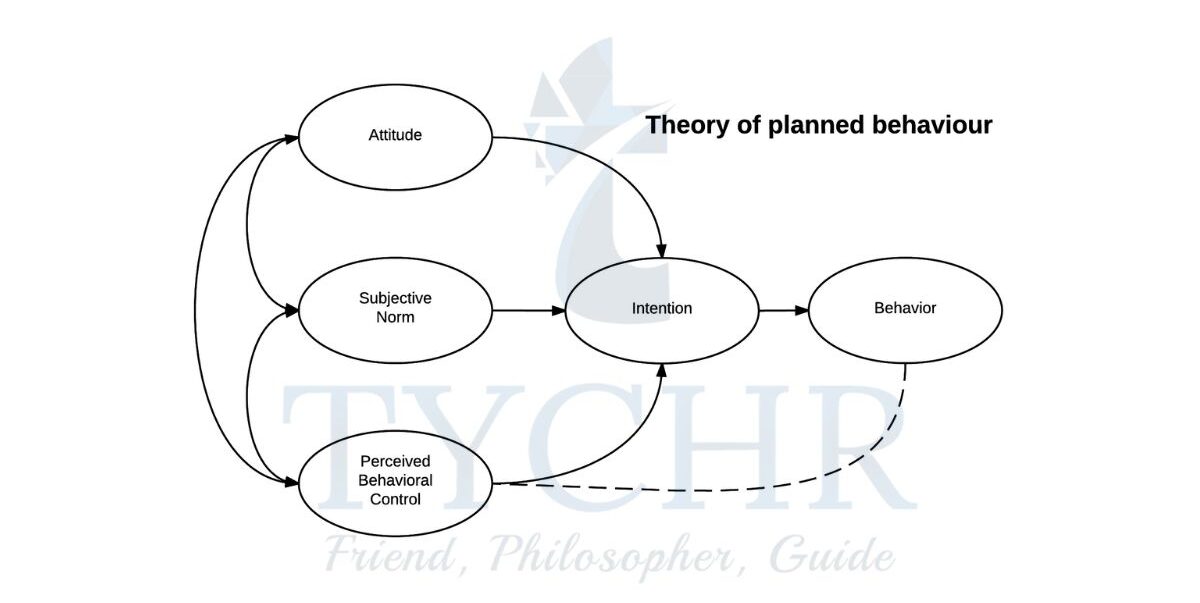 IBDP Psychology Chapter 7 Notes - Health Psychology | Tychr