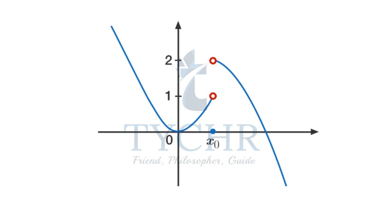 IBDP Mathematics: Analysis & Approaches HL Chapter 9 Notes | Tychr