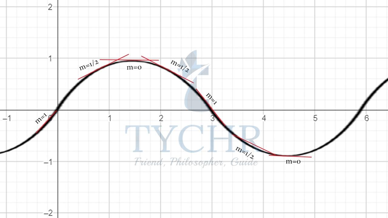 IBDP Mathematics: Analysis & Approaches HL Chapter 9 Notes | Tychr