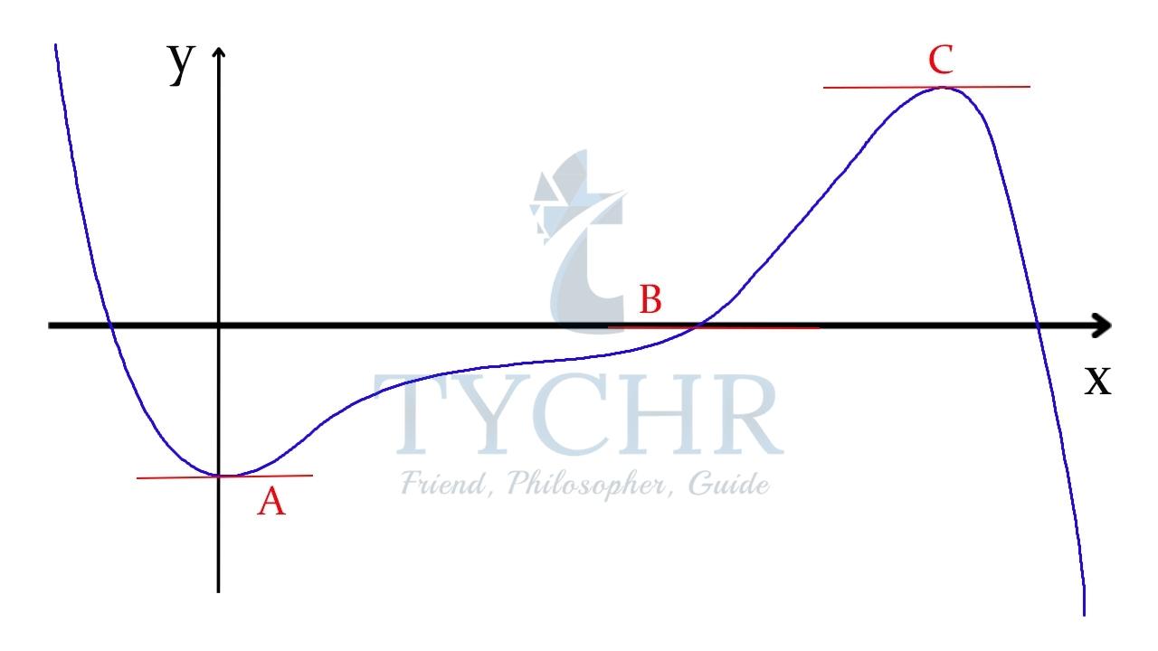 IBDP Mathematics: Analysis & Approaches HL Chapter 9 Notes | Tychr