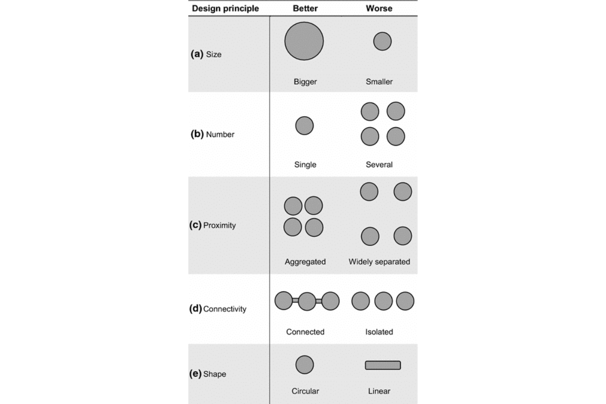 IBDP Environmental Systems & Societies (ESS) Solutions Chapter 3 Notes ...