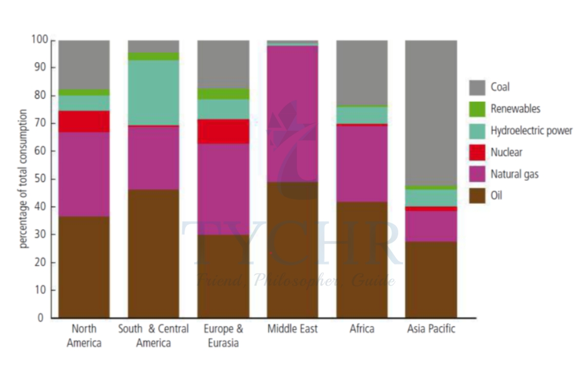 IB ESS | Climate Change & Energy Production Notes| TYCHR