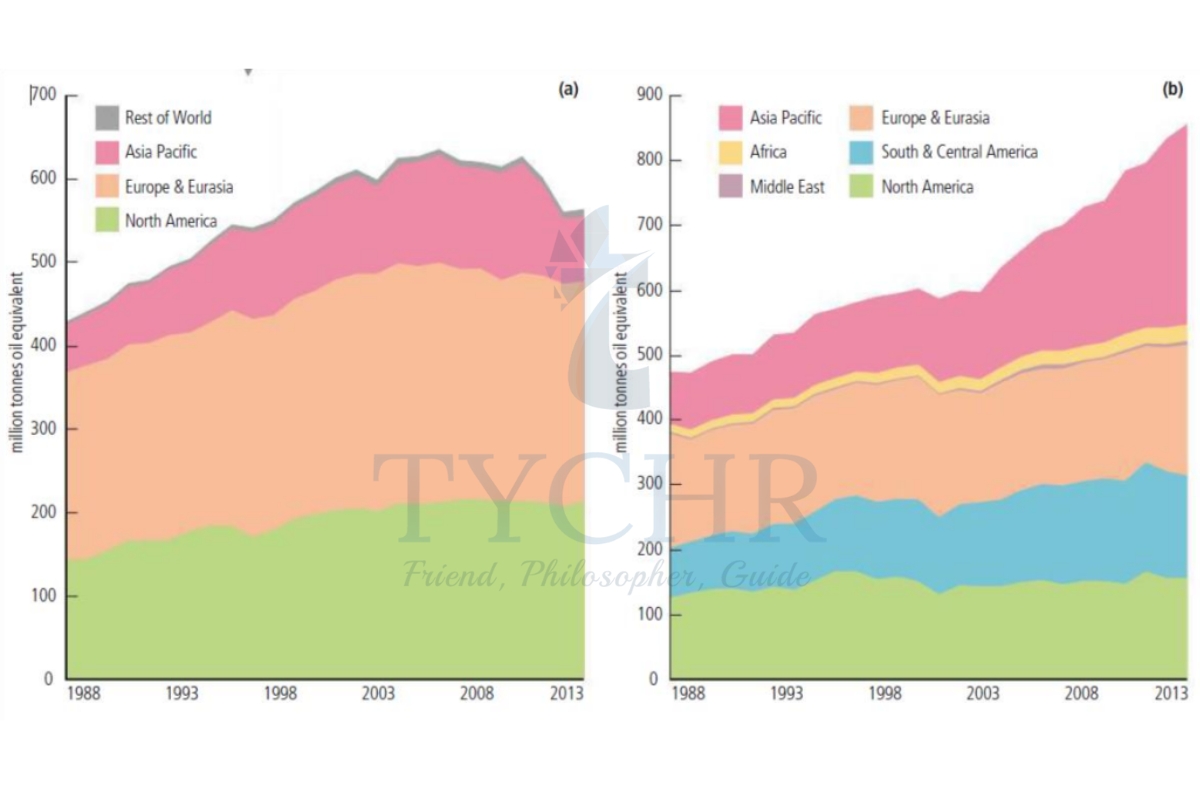 IB ESS | Climate Change & Energy Production Notes| TYCHR