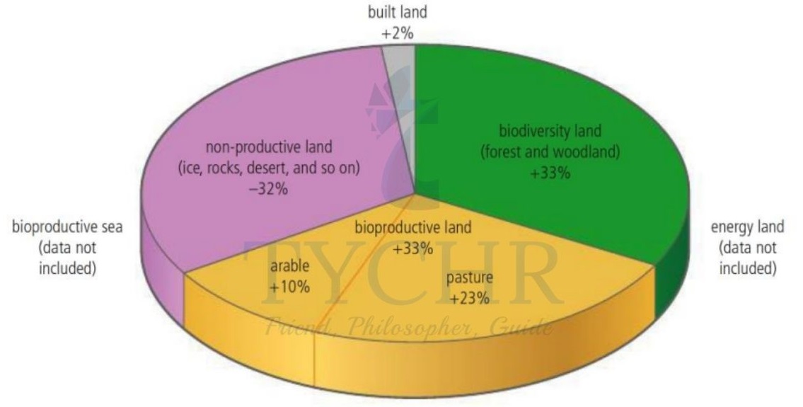 Human Systems And Resource Use-IBDP ESS Solutions Notes | Tychr