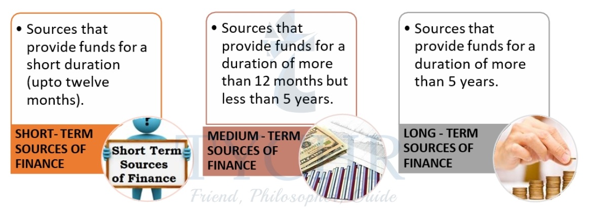 IBDP Business Management Chapter 1 Notes | Tychr