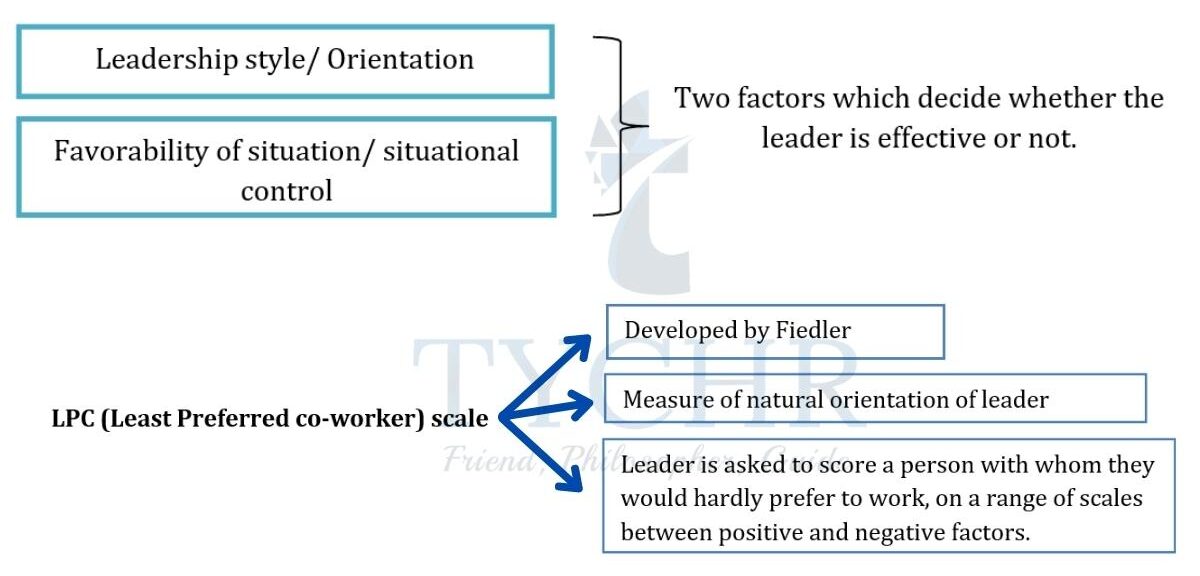 Leadership and Management-IBDP Business Management Notes-Tychr