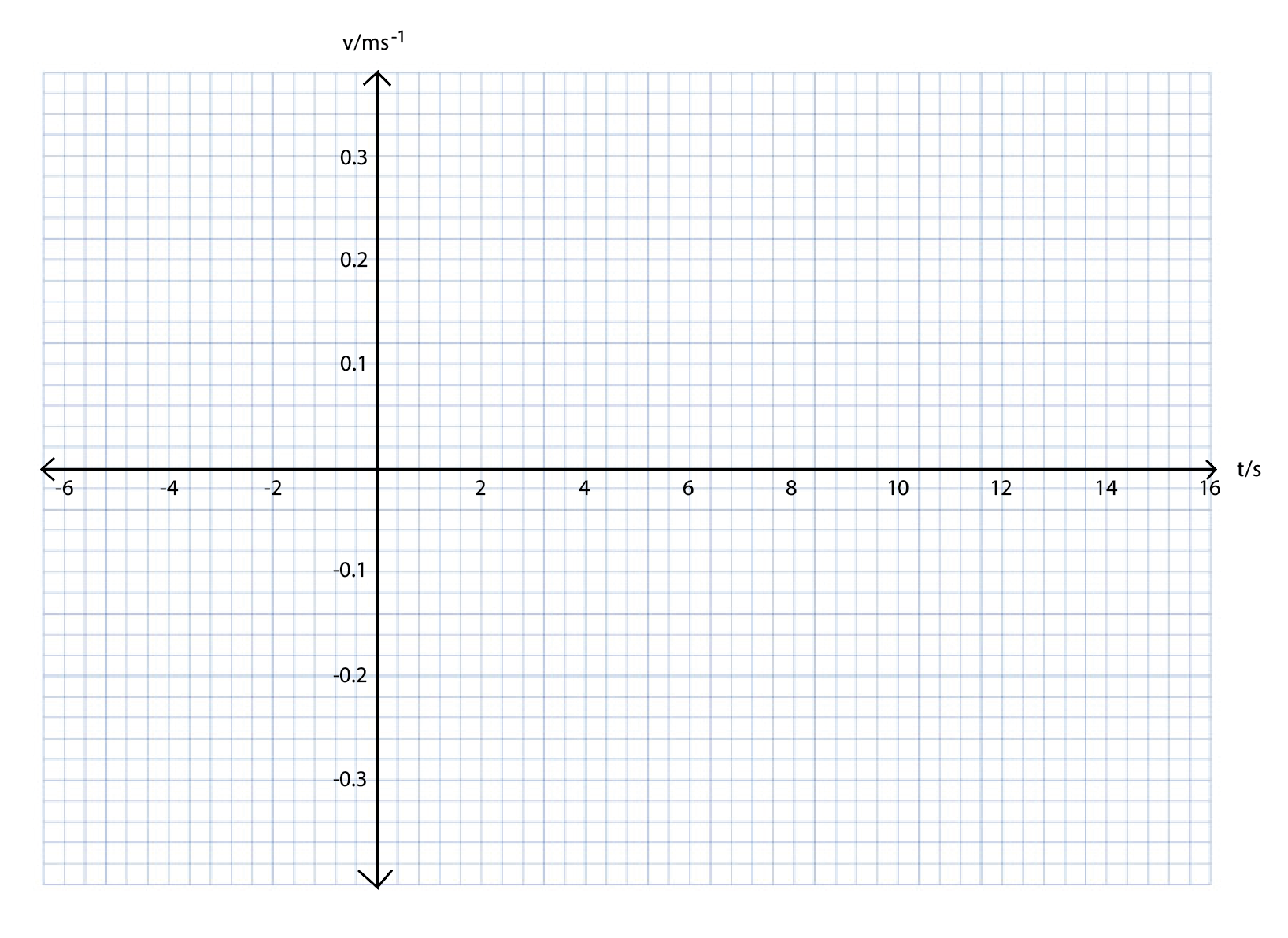 Unlock Your IB Physics HL Paper 2 Success | Tychr