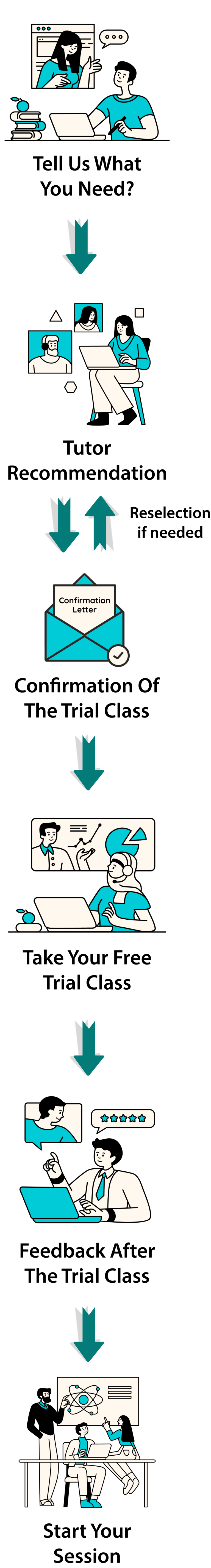 Best Online IB Tutors | 100% Live & Interactive Classes | TYCHR